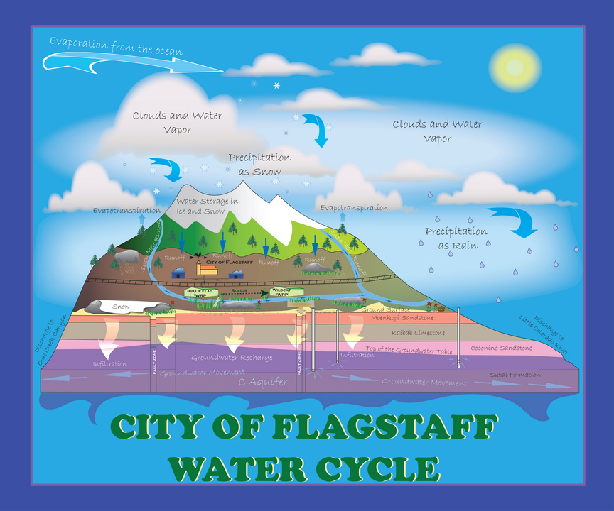 flag_water_cycle_reducedFlag_Hyd_cycle - TruGraphics